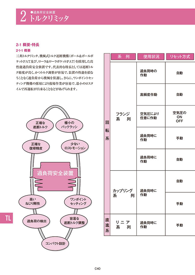 Torque Limiter, Flange Type, TF Series | SANKYOSEISAKUJO | MISUMI South ...