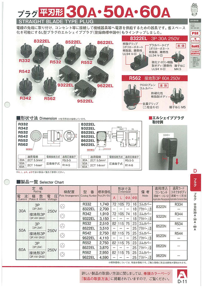 7112GN | Plug, Straight Blade (125 V·250 V) | AMERICAN DENKI | MISUMI ...