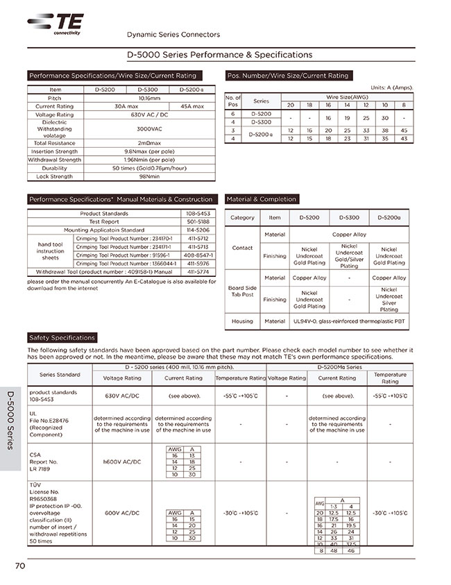 MISUMI South East Asia: Industrial Configurable Components Supply