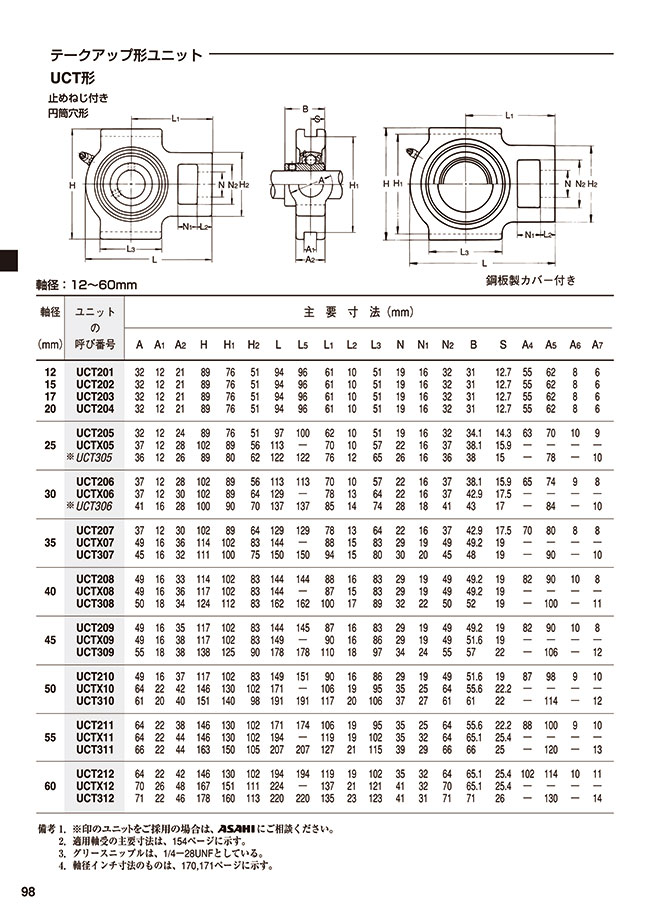 MISUMI South East Asia: Industrial Configurable Components Supply