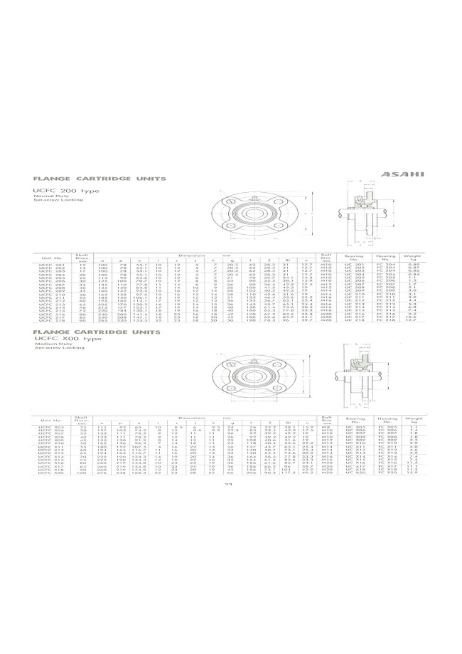 Round Flange Mount Unit with Spigot Joint and Set Screws, Cylindrical Hole Shape, UCFC | ASAHI ...