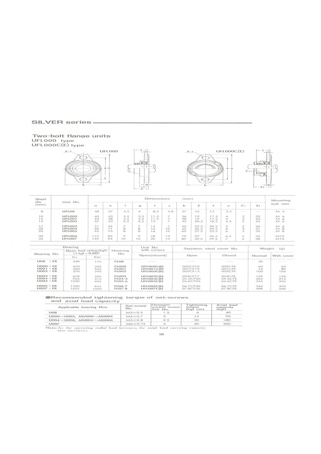 MISUMI South East Asia: Industrial Configurable Components Supply