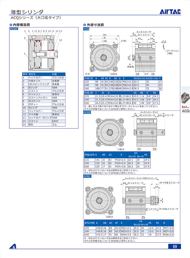 Thin-type cylinder ACQ series (large diameter type) | AIRTAC | MISUMI ...