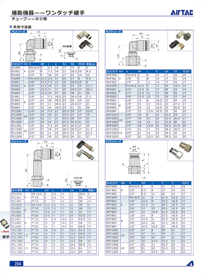 MISUMI South East Asia: Industrial Configurable Components Supply