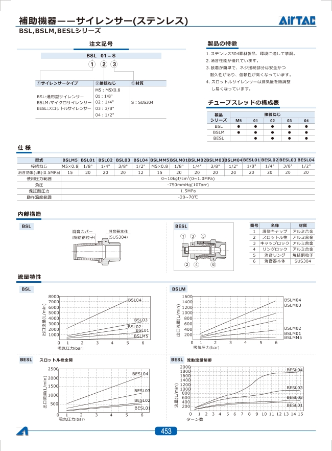 MISUMI South East Asia: Industrial Configurable Components Supply