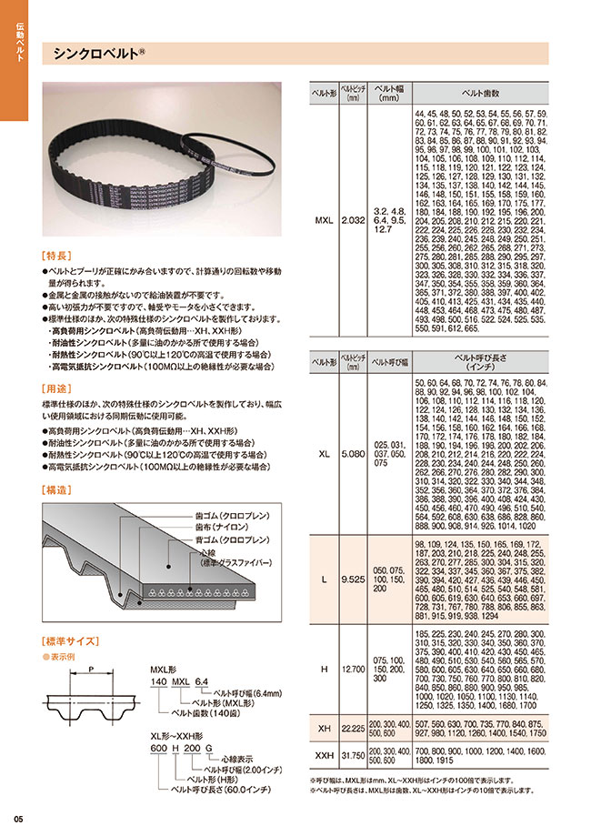 Synchronous belt XH type | BANDO CHEMICAL | MISUMI South East Asia