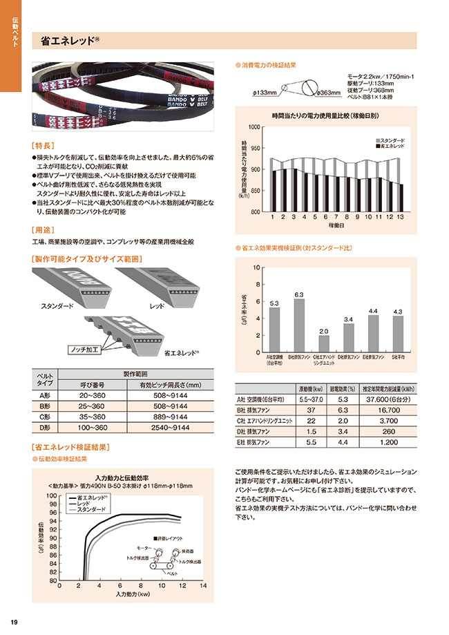 MISUMI South East Asia: Industrial Configurable Components Supply