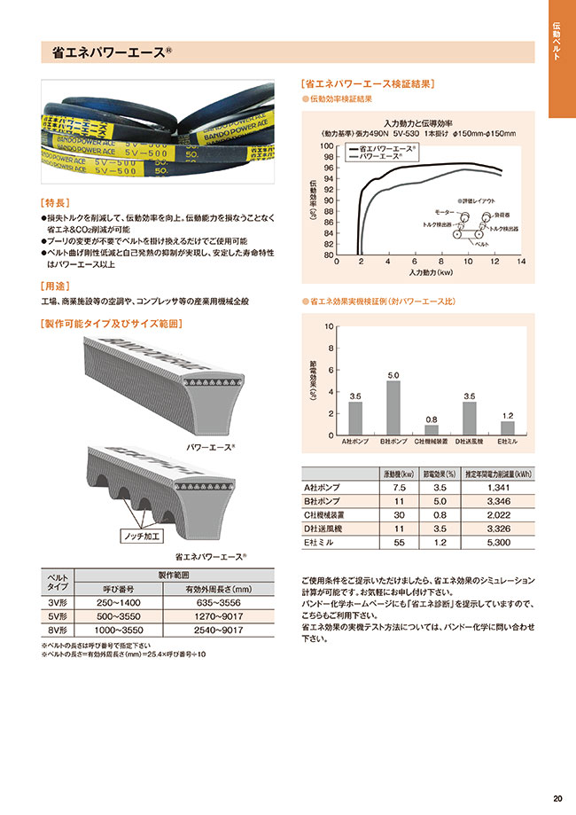MISUMI South East Asia: Industrial Configurable Components Supply