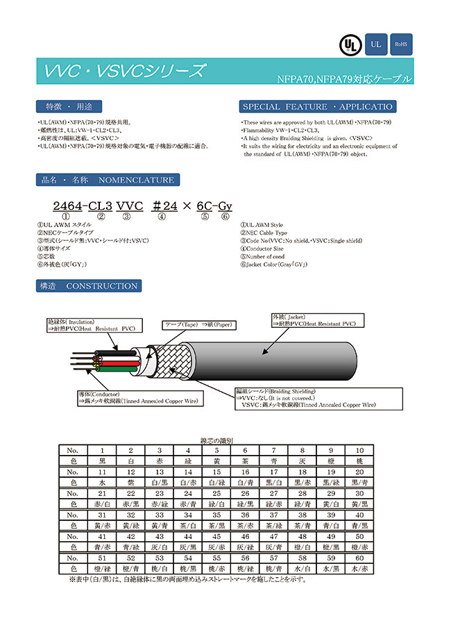 MISUMI South East Asia: Industrial Configurable Components Supply