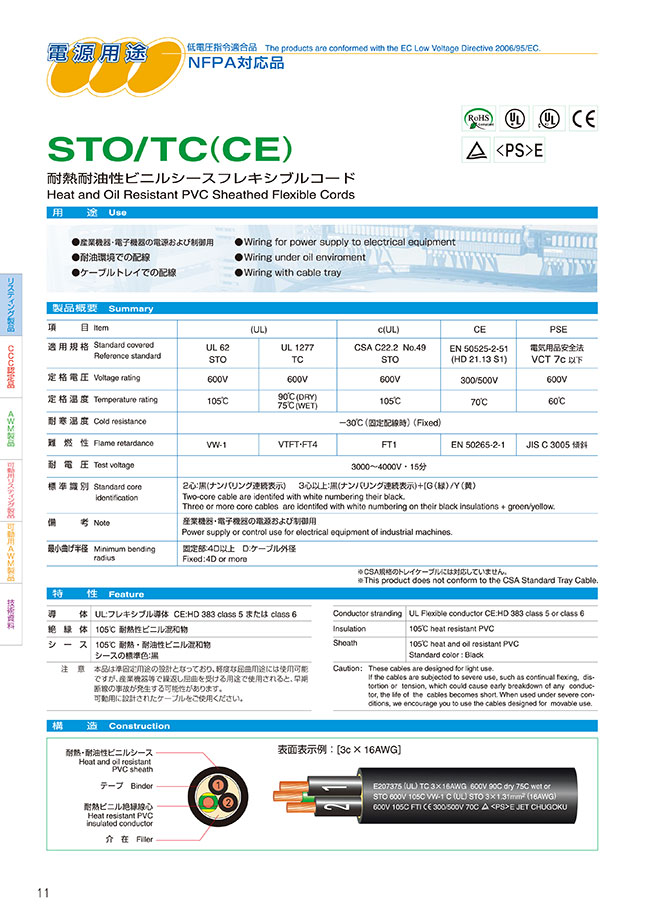 MISUMI South East Asia: Industrial Configurable Components Supply
