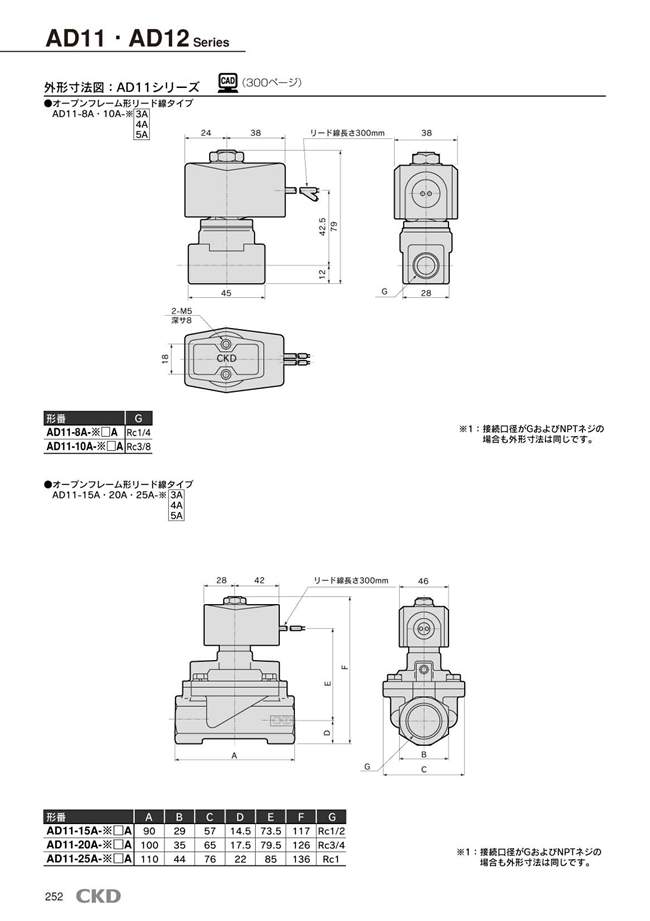 MISUMI South East Asia: Industrial Configurable Components Supply