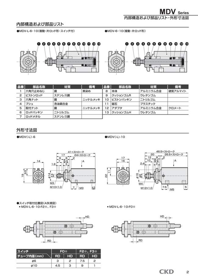 MISUMI South East Asia: Industrial Configurable Components Supply