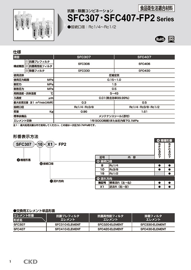 MISUMI South East Asia: Industrial Configurable Components Supply