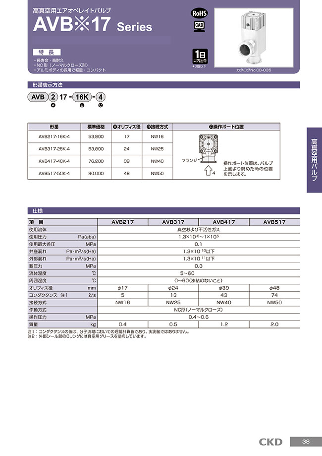 MISUMI South East Asia: Industrial Configurable Components Supply