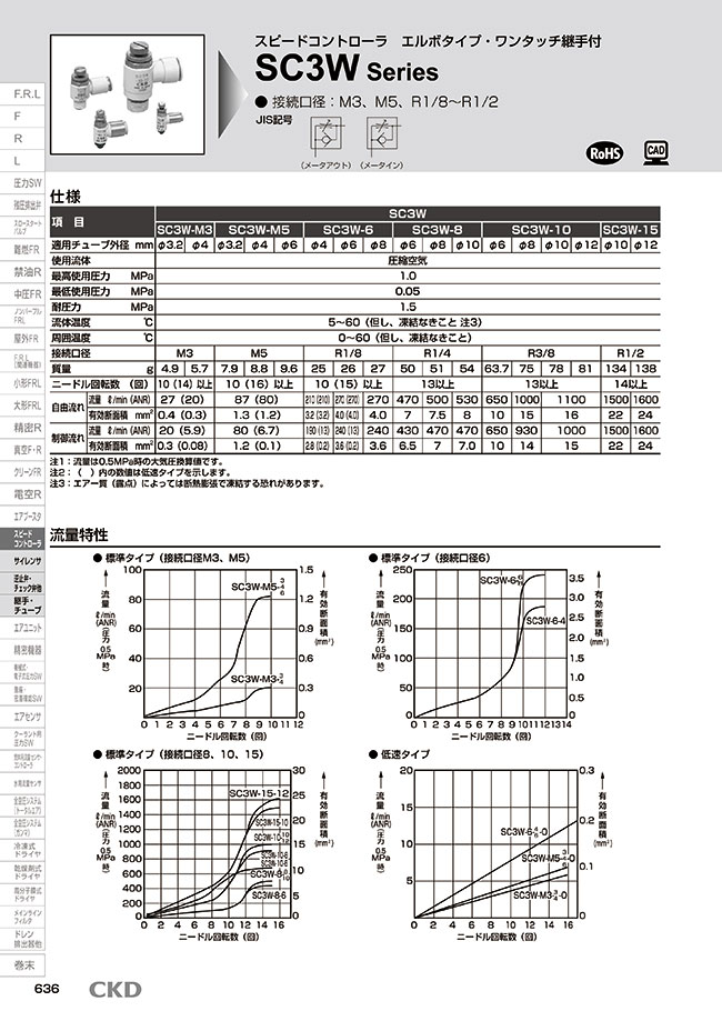 SC3W-M5-6 | Speed Controller, Elbow Type With Quick-Connect Fitting ...