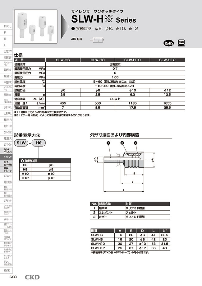 MISUMI South East Asia: Industrial Configurable Components Supply