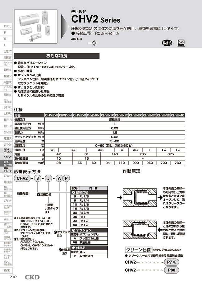 Reverse Stop Valve CHV2 Series | CKD | MISUMI South East Asia