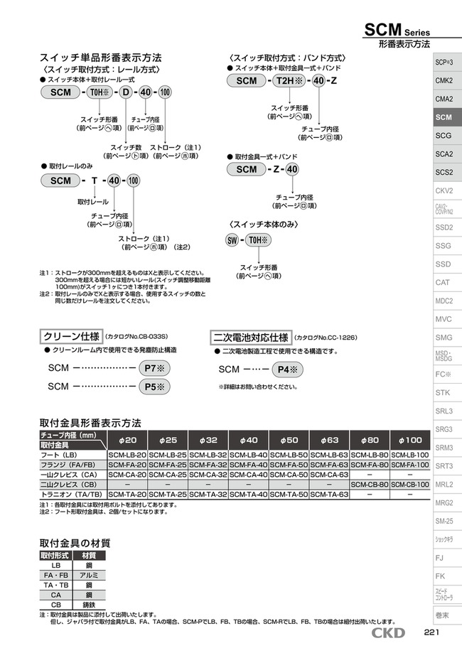 MISUMI South East Asia: Industrial Configurable Components Supply