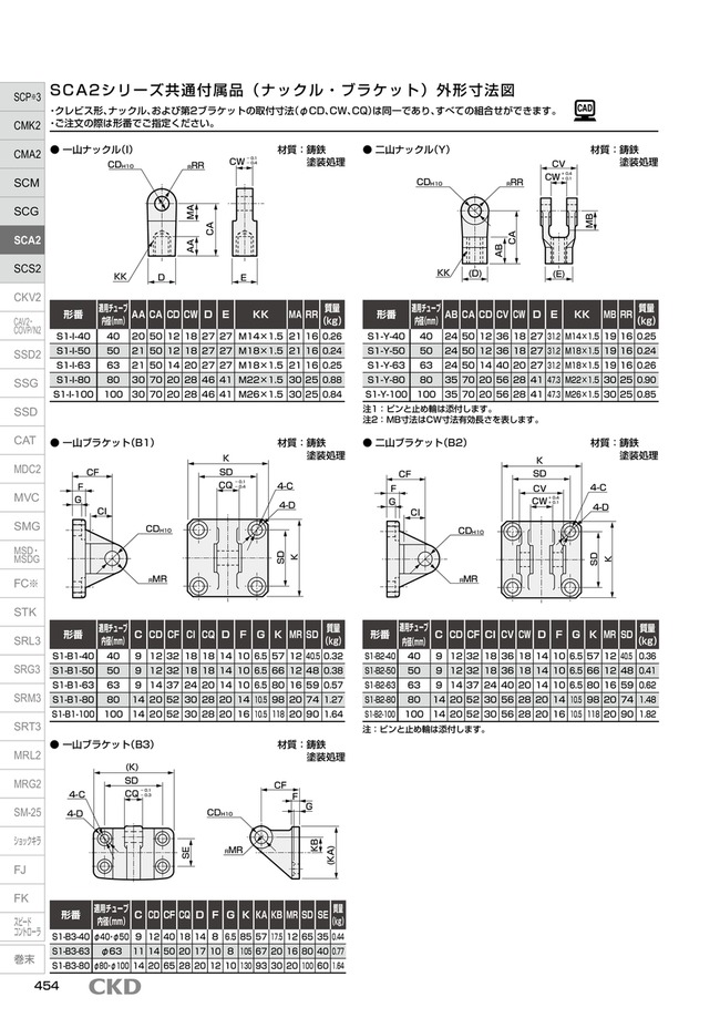 MISUMI South East Asia: Industrial Configurable Components Supply