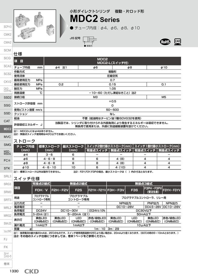 MISUMI South East Asia: Industrial Configurable Components Supply