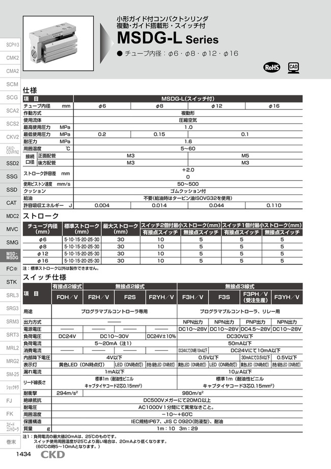 Space-Saving Small size Compact Cylinder, MSDG Series | CKD | MISUMI ...