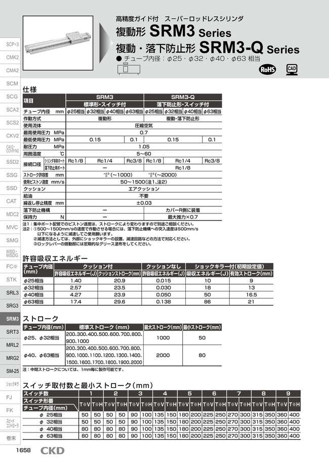 MISUMI South East Asia: Industrial Configurable Components Supply