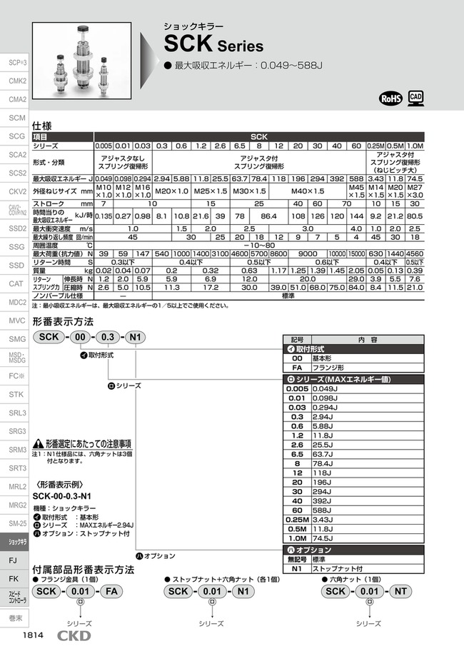 MISUMI South East Asia: Industrial Configurable Components Supply