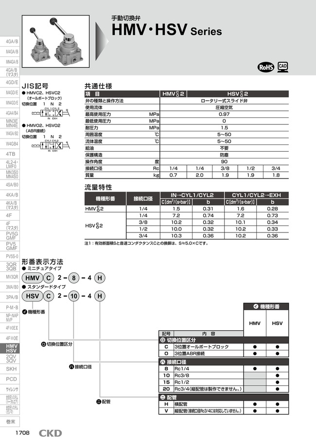 Manual Switching Valve - 4-Port - HSV Series - Standard | CKD | MISUMI ...