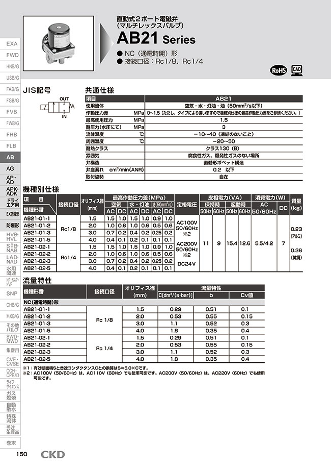 MISUMI South East Asia: Industrial Configurable Components Supply