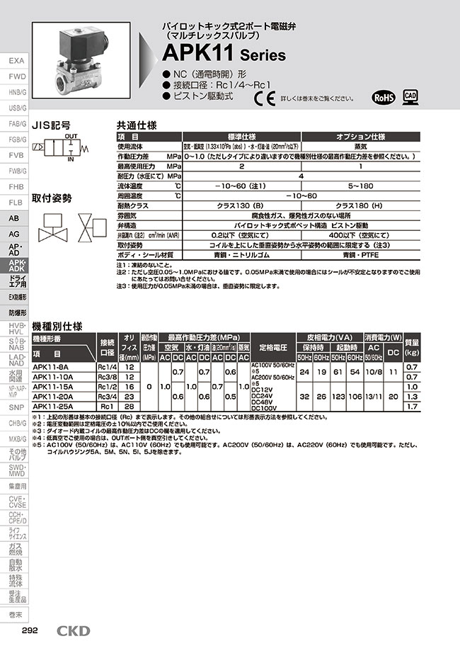 MISUMI South East Asia: Industrial Configurable Components Supply