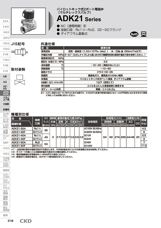 MISUMI South East Asia: Industrial Configurable Components Supply
