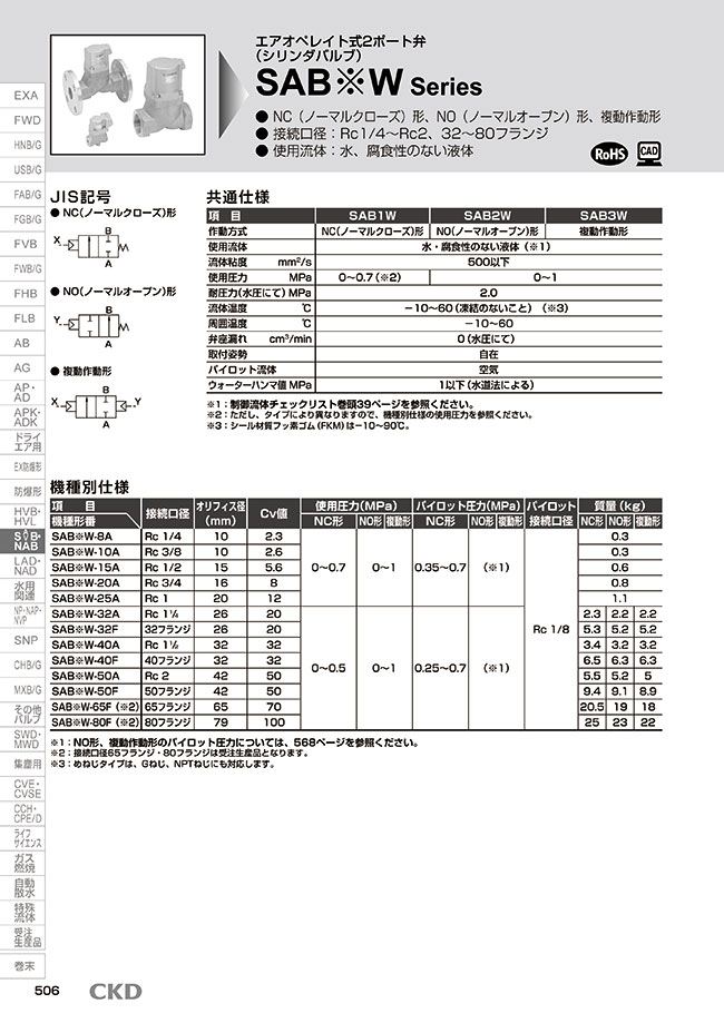MISUMI South East Asia: Industrial Configurable Components Supply