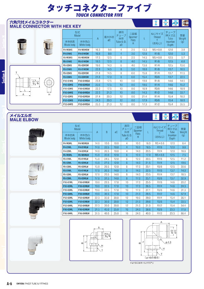 MISUMI South East Asia: Industrial Configurable Components Supply