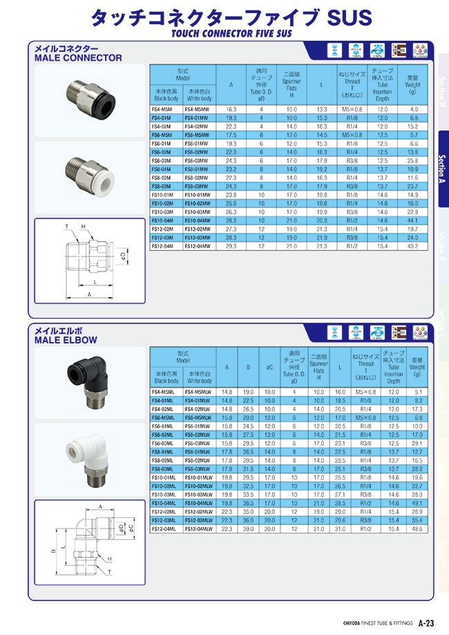 MISUMI South East Asia: Industrial Configurable Components Supply
