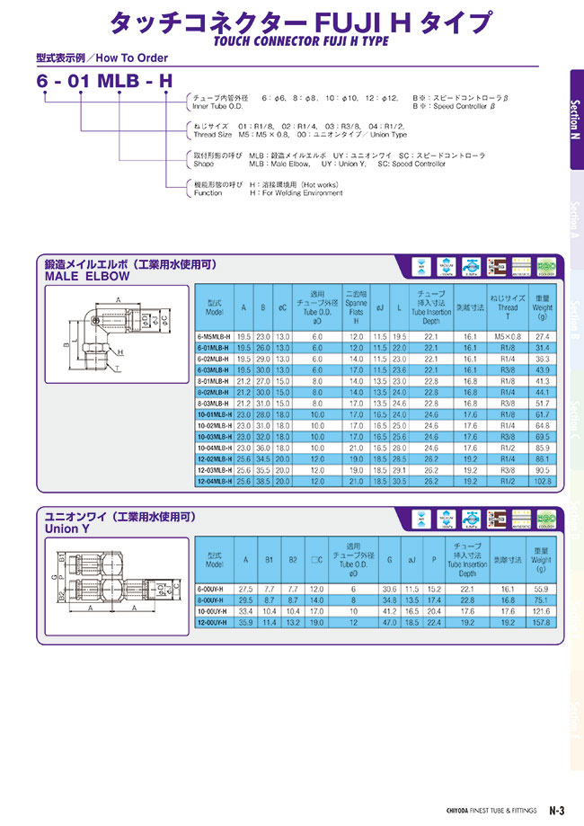 MISUMI South East Asia: Industrial Configurable Components Supply