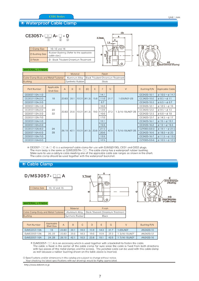 MISUMI South East Asia: Industrial Configurable Components Supply
