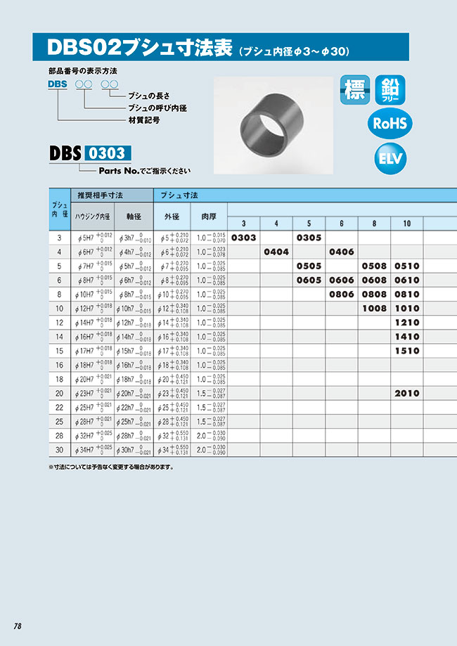 MISUMI South East Asia: Industrial Configurable Components Supply
