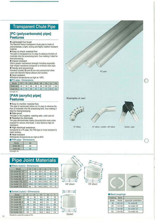 MISUMI South East Asia: Industrial Configurable Components Supply