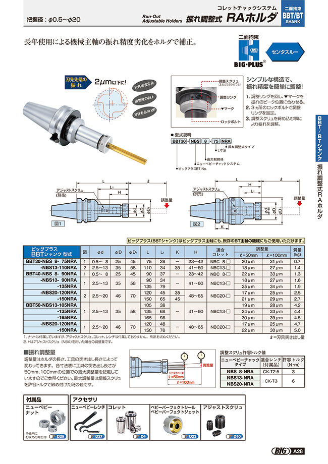 BBT Shank Collet Chuck System Runout Adjustment Type RA Holder | BIG ...