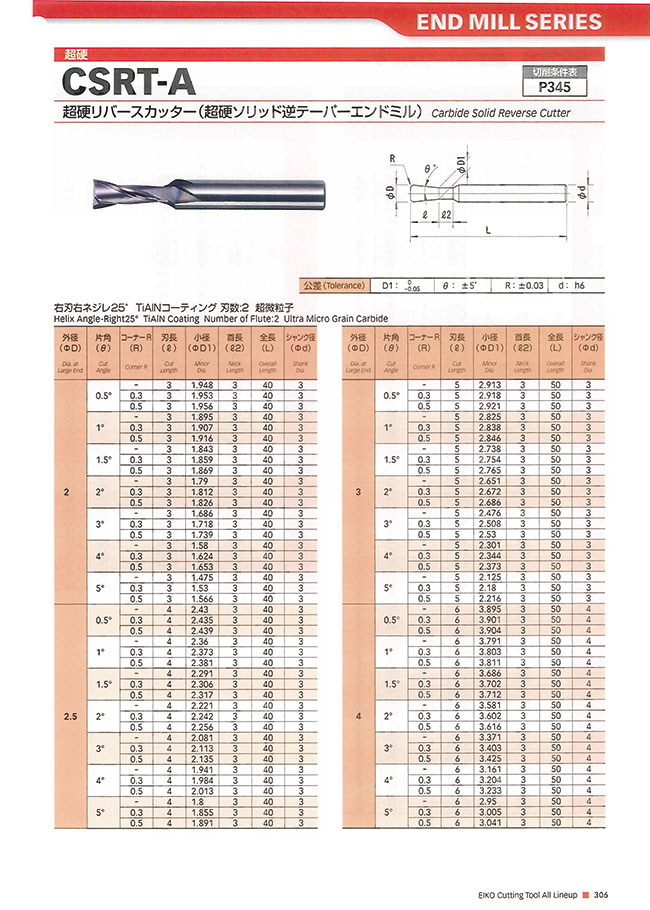 MISUMI South East Asia: Industrial Configurable Components Supply