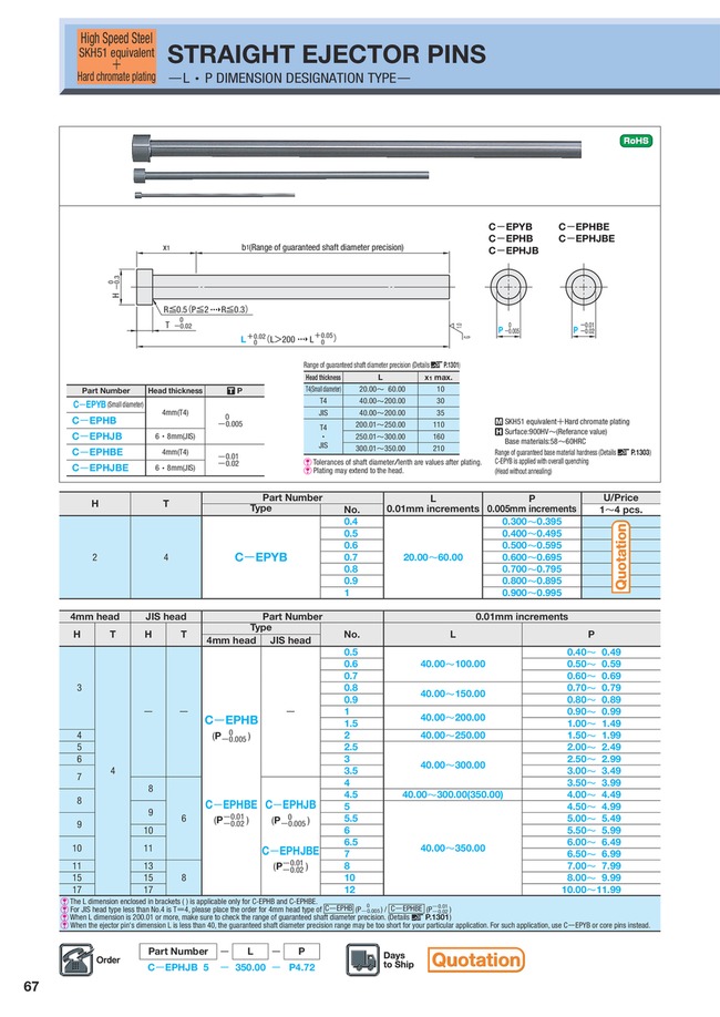 MISUMI South East Asia: Industrial Configurable Components Supply