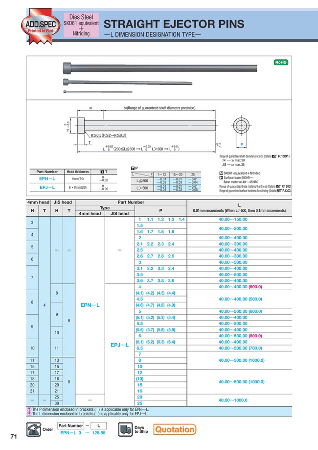 MISUMI South East Asia: Industrial Configurable Components Supply
