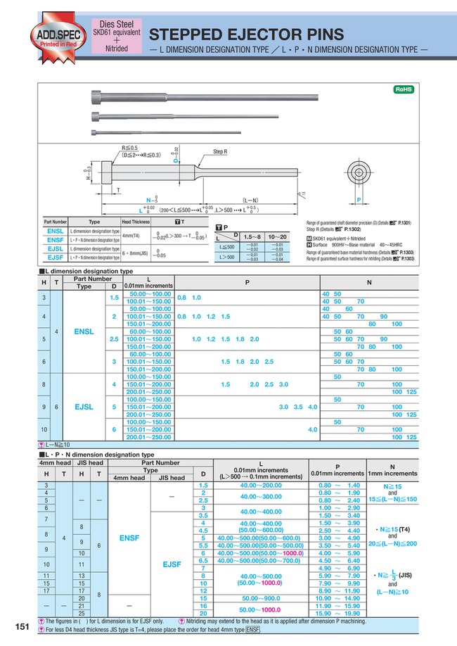 MISUMI South East Asia: Industrial Configurable Components Supply