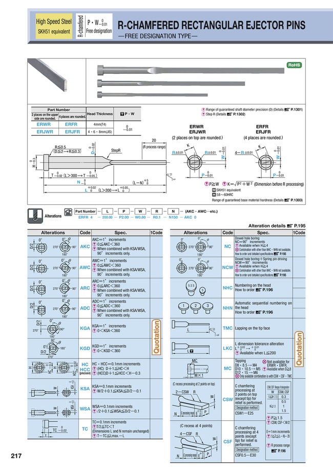 R-Chamfered Rectangular Ejector Pins -High Speed Steel SKH51/P・W ...