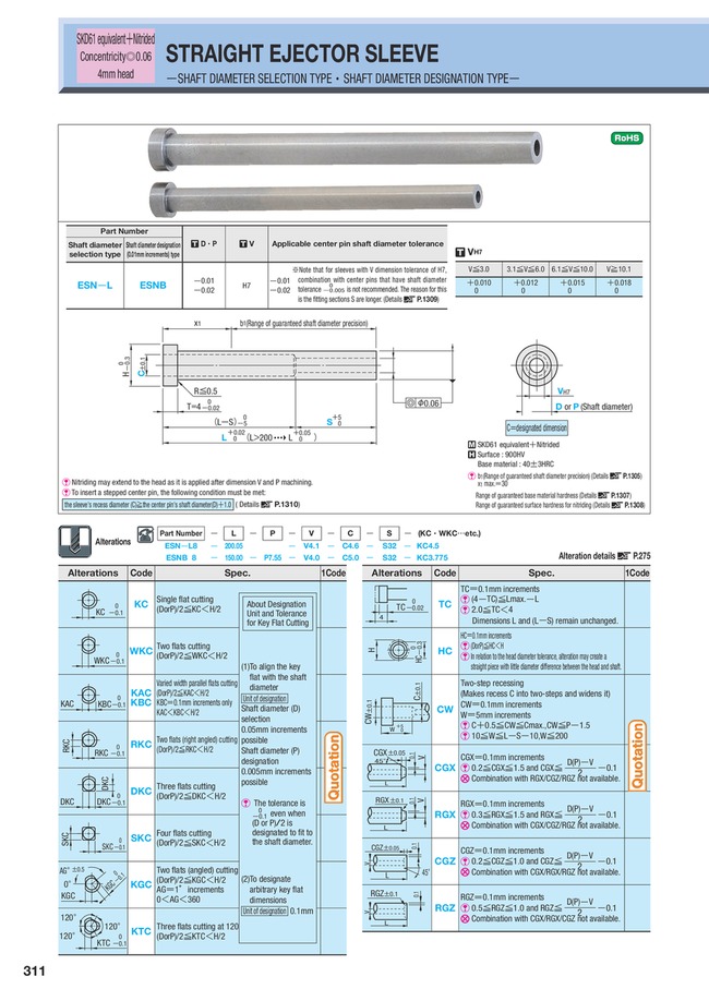 MISUMI South East Asia: Industrial Configurable Components Supply