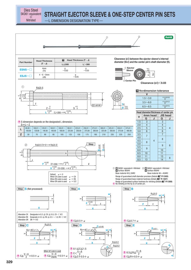 MISUMI South East Asia: Industrial Configurable Components Supply