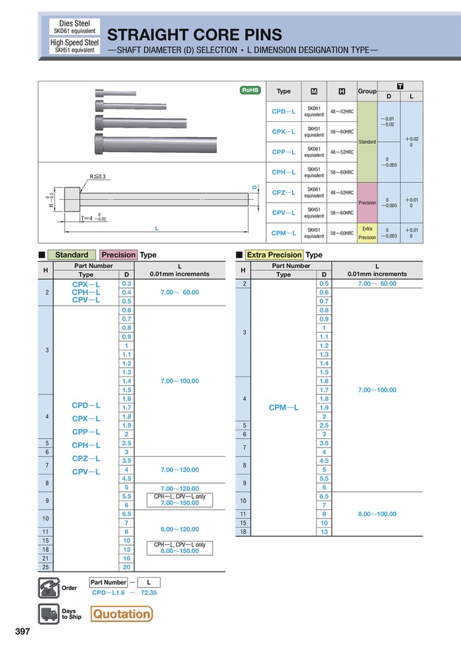 MISUMI South East Asia: Industrial Configurable Components Supply