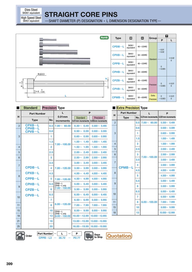 MISUMI South East Asia: Industrial Configurable Components Supply