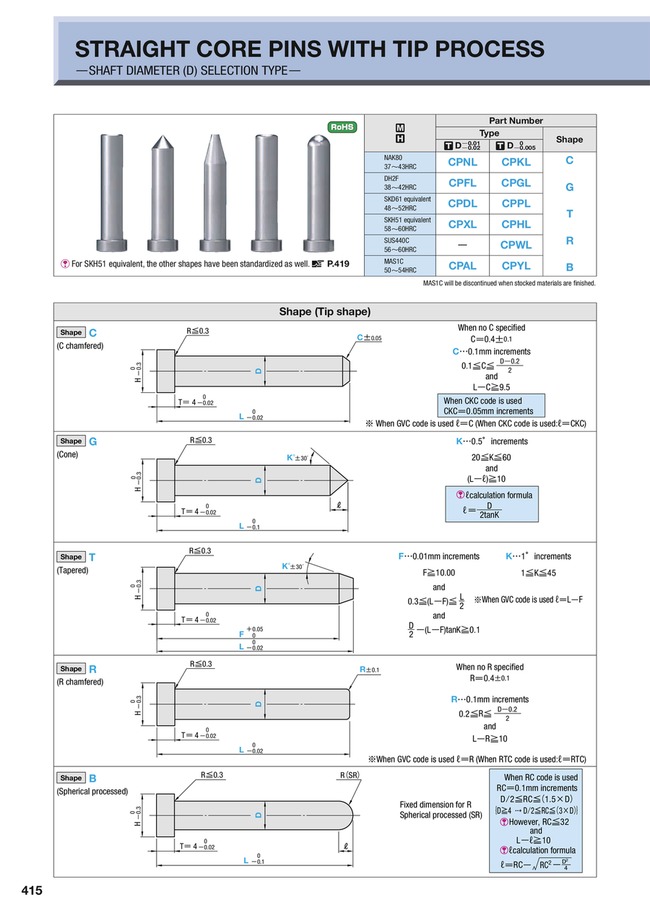 MISUMI South East Asia: Industrial Configurable Components Supply