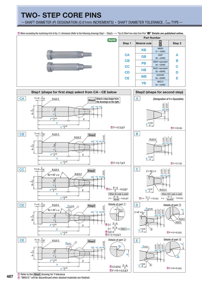 MISUMI South East Asia: Industrial Configurable Components Supply